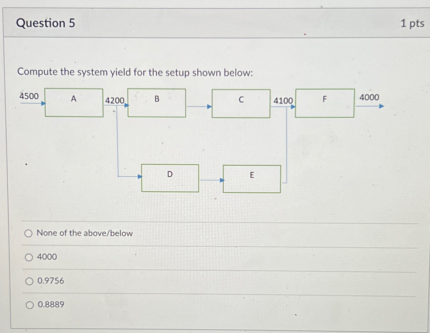 Solved Question 51 ﻿ptsCompute the system yield for the | Chegg.com