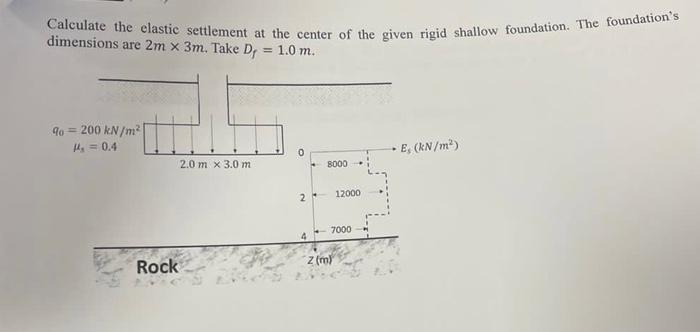 Solved Calculate the elastic settlement at the center of the | Chegg.com