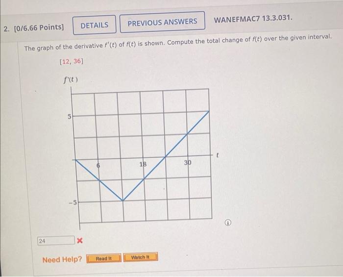 Solved The graph of the derivative f′(t) of f(t) is shown. | Chegg.com