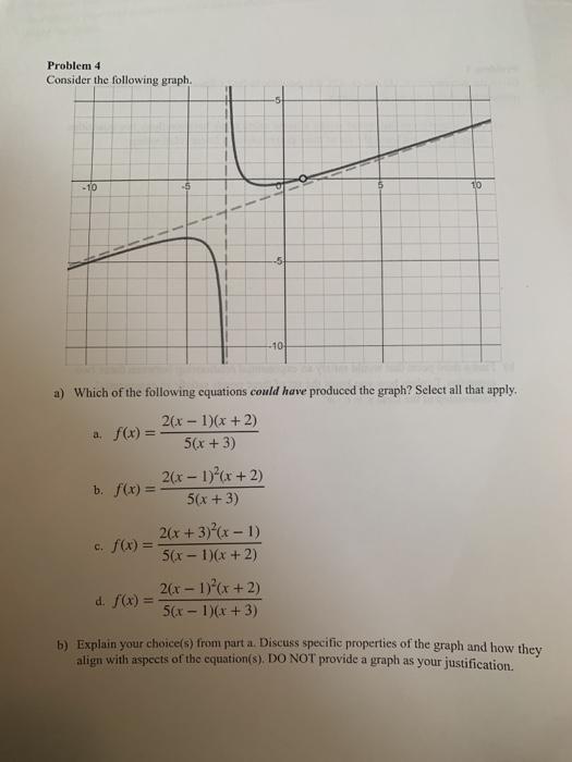 Solved Problem 4 Consider the following graph -10 -5 10 -5 | Chegg.com