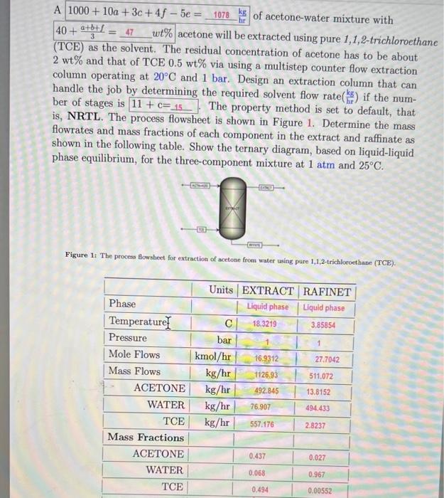 Solved Analyse results and discuss how the solvent flow rate | Chegg.com