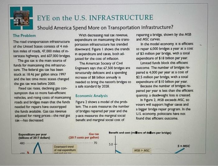 Solved EYE on the U.S. INFRASTRUCTURE Should America Spend | Chegg.com