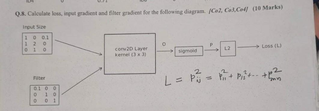 Solved Q.8. Calculate loss, input gradient and filter | Chegg.com