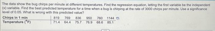 Solved The data show the bug chirps per minute at different | Chegg.com
