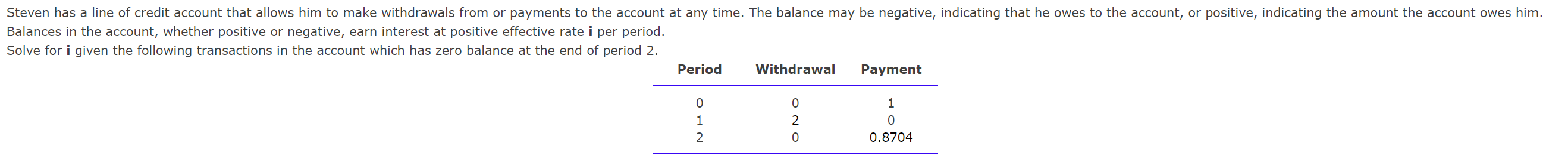 Solved Balances in the account, whether positive or | Chegg.com