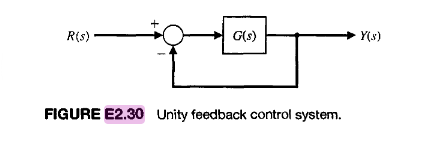Solved E2.30 ﻿A system is shown in Figure E2.30.(a) ﻿Find | Chegg.com