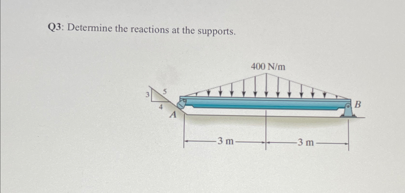 Solved Q3 Determine The Reactions At The Supports