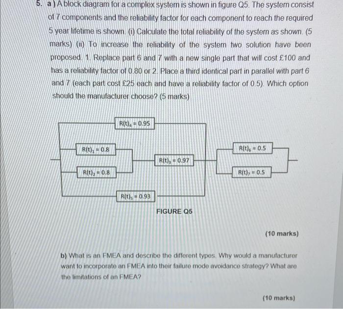 Solved 5. a) Ablock diagram for a complex system is shown in | Chegg.com