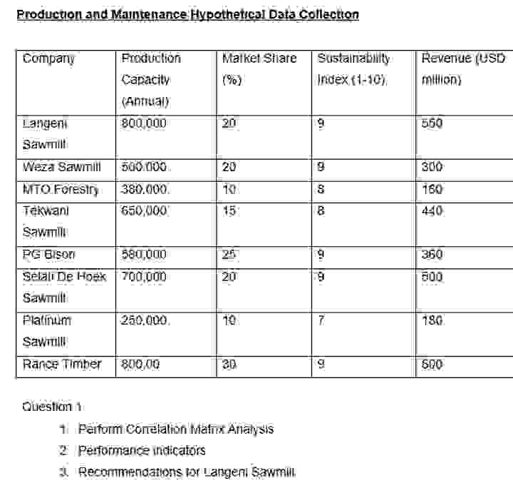 Solved Question 11. ﻿Perform Correlation Matrix Analysis2. | Chegg.com