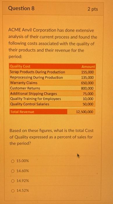 Solved ACME Anvil Corporation has done extensive analysis of | Chegg.com