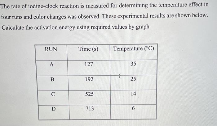 Solved The rate of iodine-clock reaction is measured for | Chegg.com