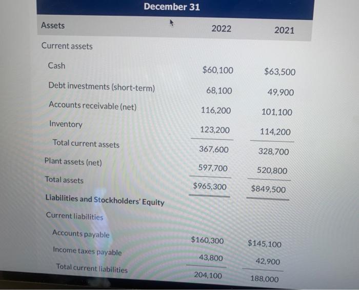Solved December 31 Assets 20222021 Current assets Cash Debt | Chegg.com