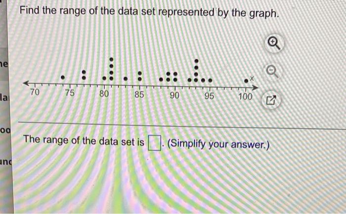 Solved Find the range of the data set represented by the | Chegg.com