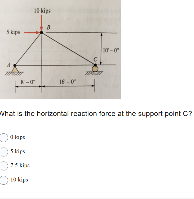 Solved What is the horizontal reaction force at the support | Chegg.com