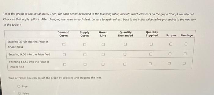 Solved 11. The graph input tool The graph input tool Some | Chegg.com