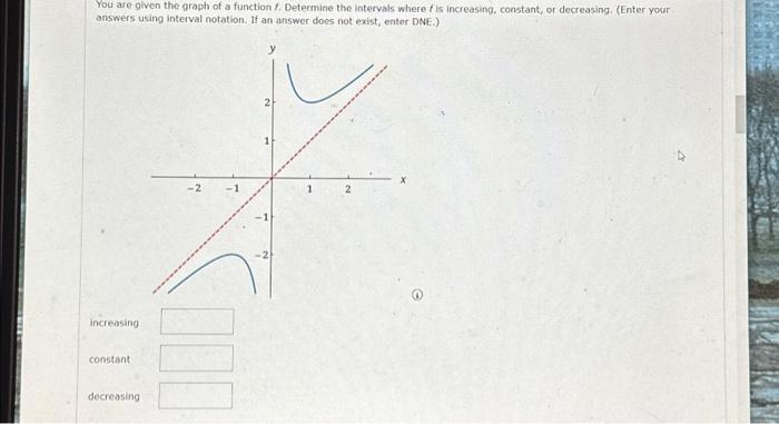 Solved You are given the graph of a function f. Determine | Chegg.com
