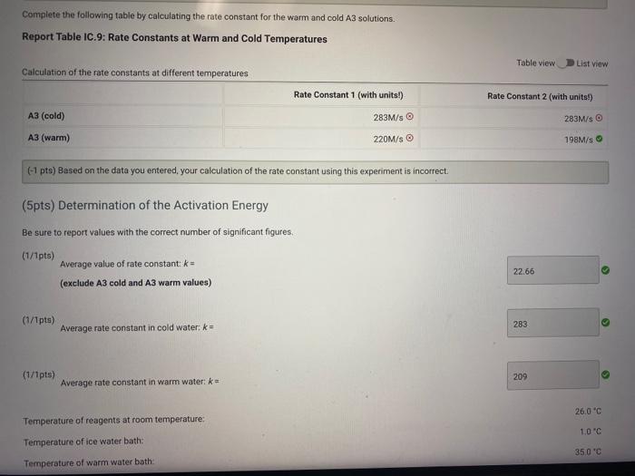 Report - Kinetics of an lodine Clock Reaction (2pts) | Chegg.com