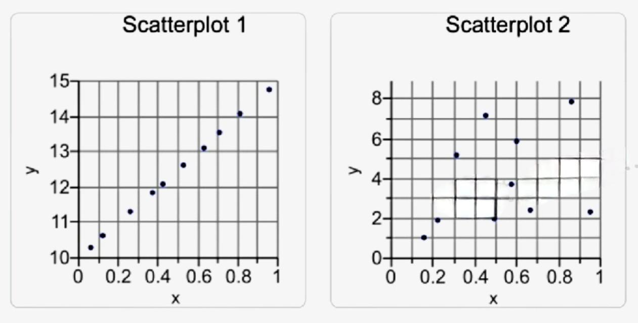 Solved Match these values of r with the accompanying | Chegg.com