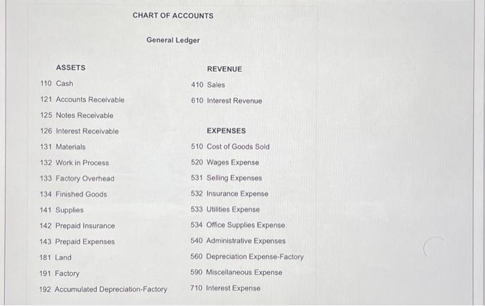 Solved CHART OF ACCOUNTS General Ledger a. Journalize | Chegg.com