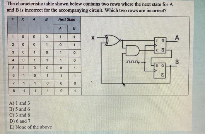 Solved The characteristic table shown below contains two | Chegg.com