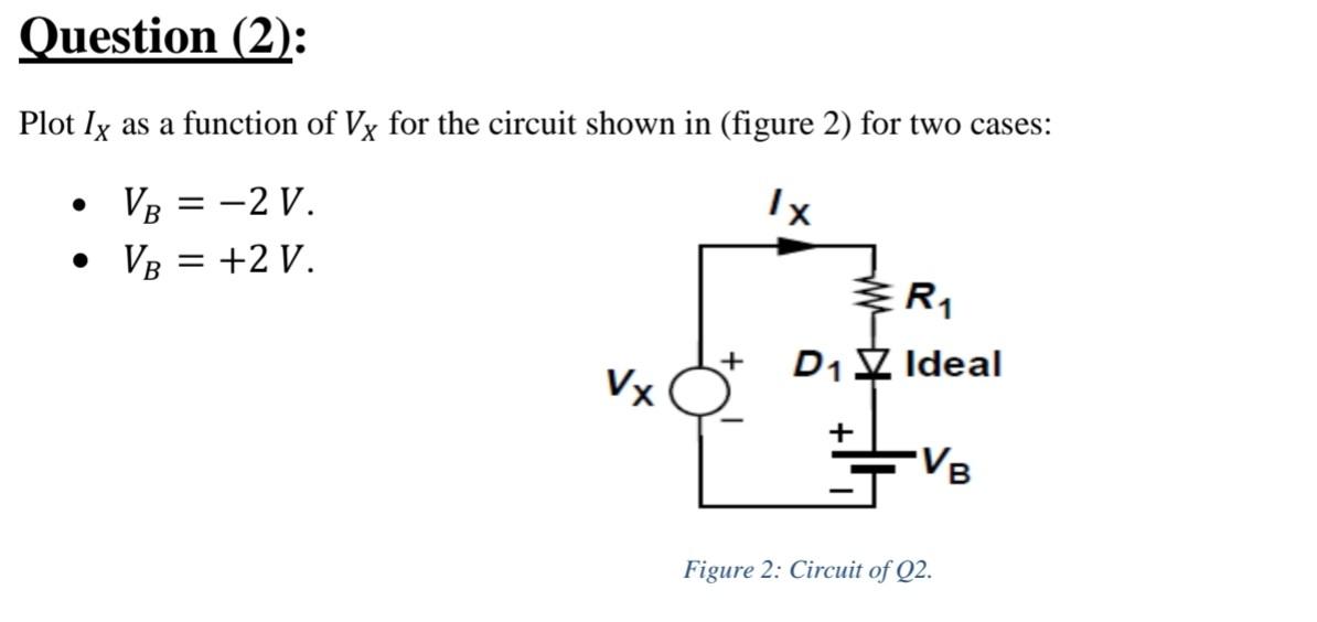 Solved Question (2): Plot Ix as a function of Vx for the | Chegg.com