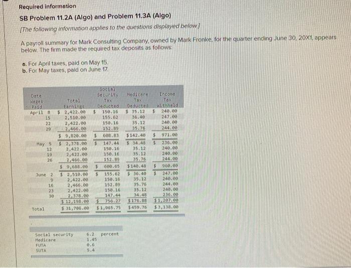 Solved Required information SB Problem 11.2A (Algo) and | Chegg.com