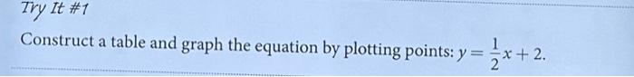 Solved Construct a table and graph the equation by plotting | Chegg.com