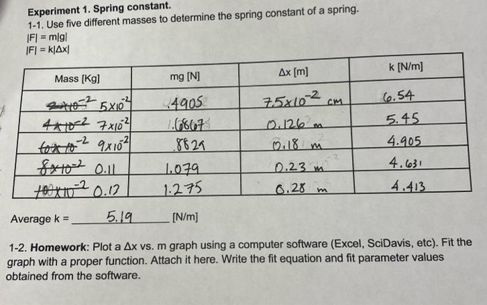 Solved Experiment 1 . Spring constant. 1-1. Use five | Chegg.com