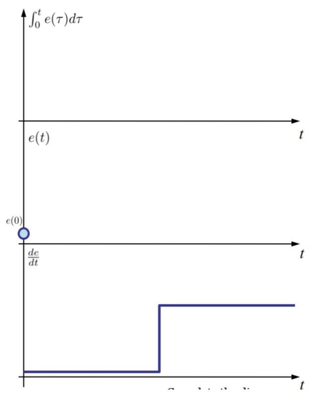 Solved Complete/draw the graphs for each figure. (There | Chegg.com