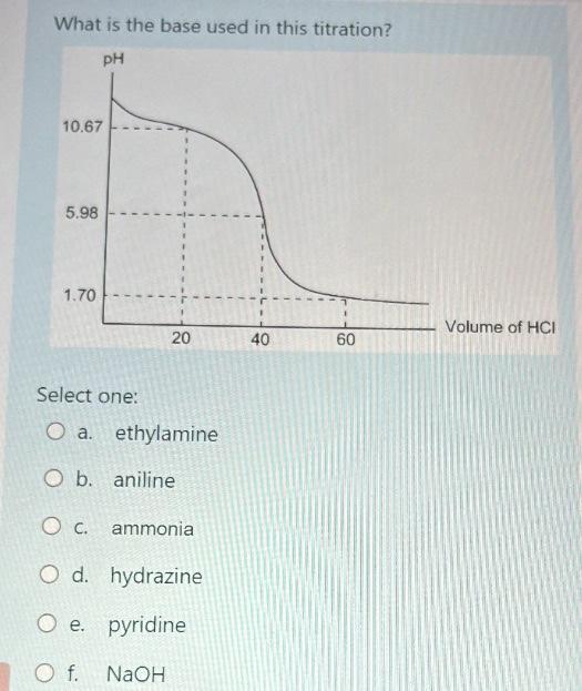 Solved What is the base used in this titration? Select one: | Chegg.com