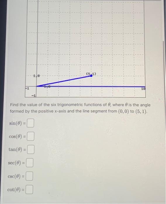 Solved Find The Value Of The Six Trigonometric Functions Of