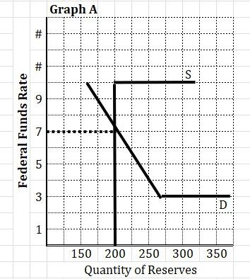 Solved Based on the graph above, what is the current | Chegg.com