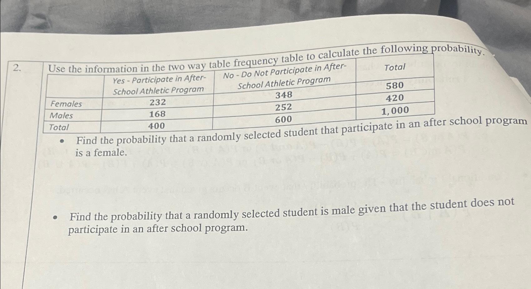 Solved Use the information in the two way table frequency | Chegg.com