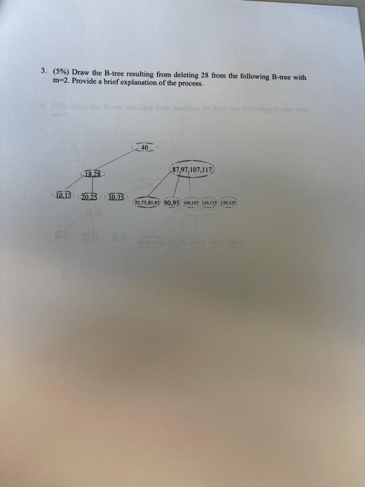 Solved 3. (5\%) Draw the B-tree resulting from deleting 28 | Chegg.com