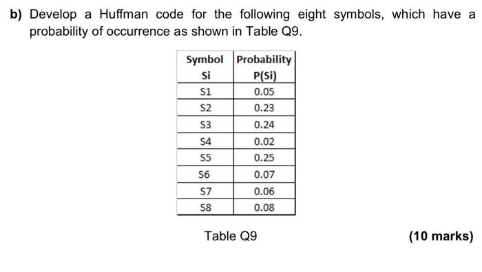 Solved b) Develop a Huffman code for the following eight | Chegg.com