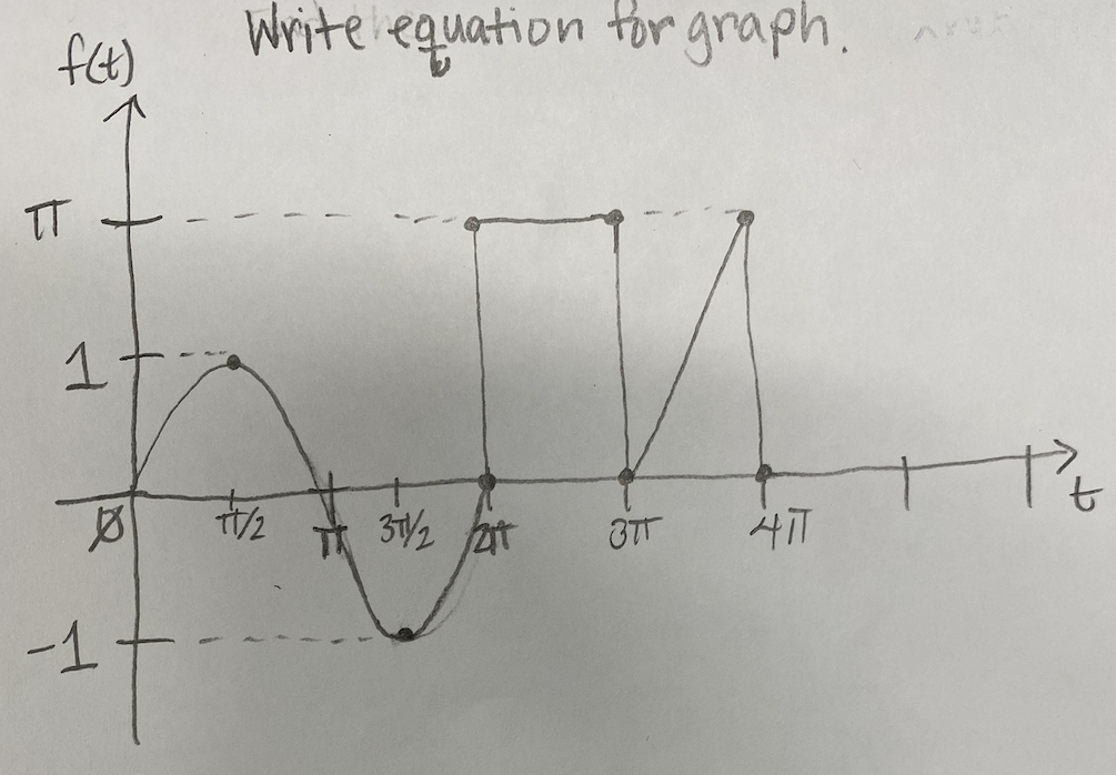 Solved Write equation for graph. | Chegg.com