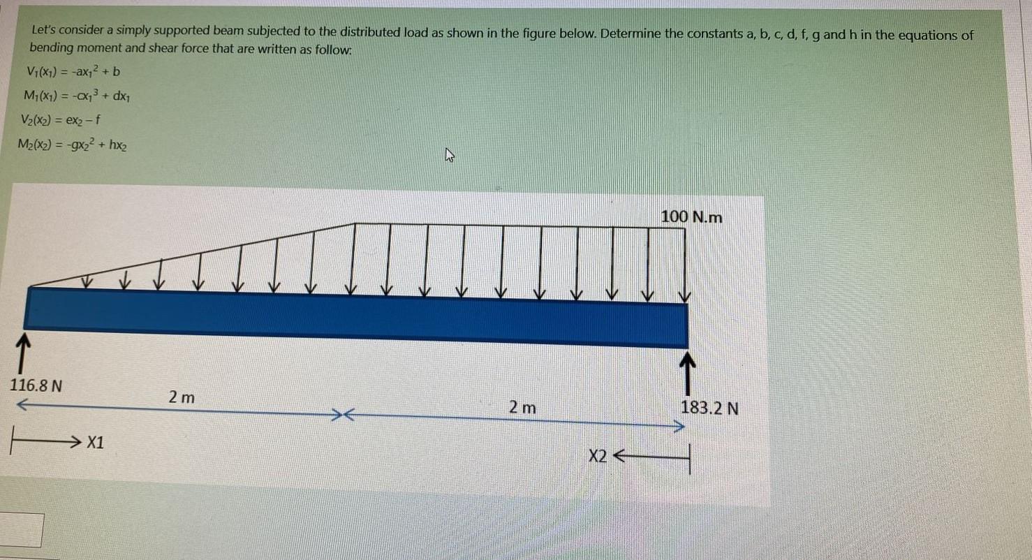 Solved Let's consider a simply supported beam subjected to | Chegg.com