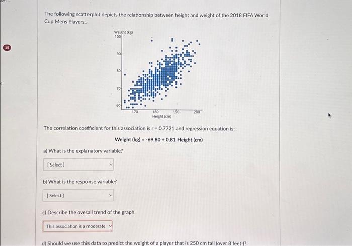 Solved 15 The following scatterplot depicts the relationship | Chegg.com