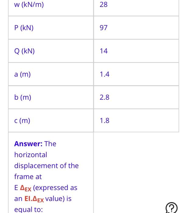 Solved Consider the problem of analysing the frame shown | Chegg.com