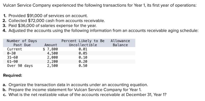 Vulcan Service Company experienced the following | Chegg.com