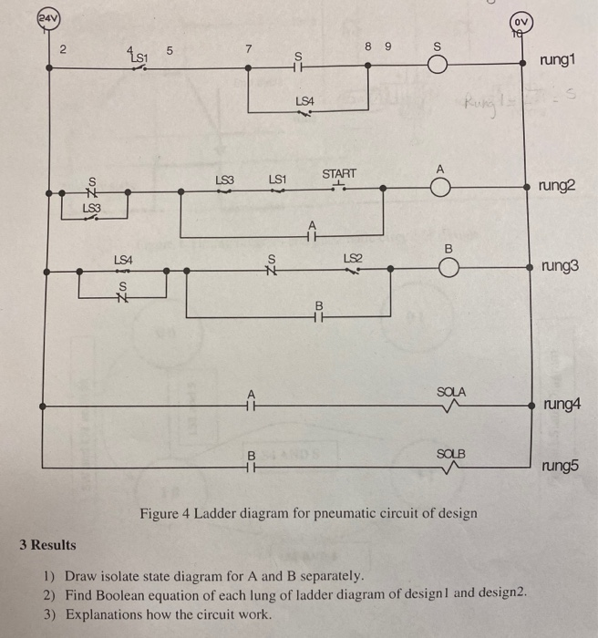 Solved 8 9 Ust5 rung1 LS4 START rung2 1576 zo rung3 SOLA | Chegg.com