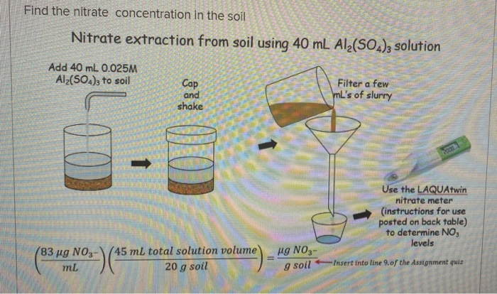 Solved Find the nitrate concentration in the soil Nitrate | Chegg.com