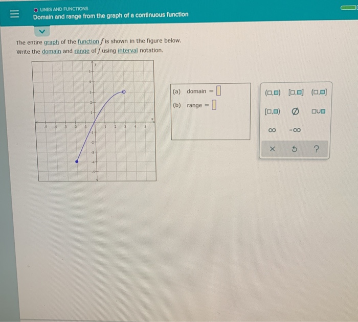 Solved - OUINES AND FUNCTIONS Domain and range from the | Chegg.com