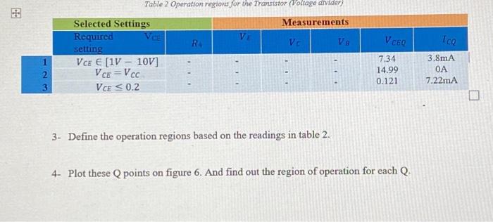 Solved Table 2 Operation regions for the Transistor (Voltage | Chegg.com