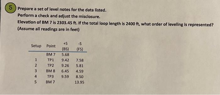 Solved A differential leveling circuit began on BM Hydrant | Chegg.com