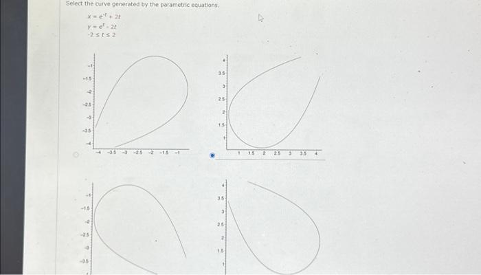 Select the curve generated by the parametric | Chegg.com