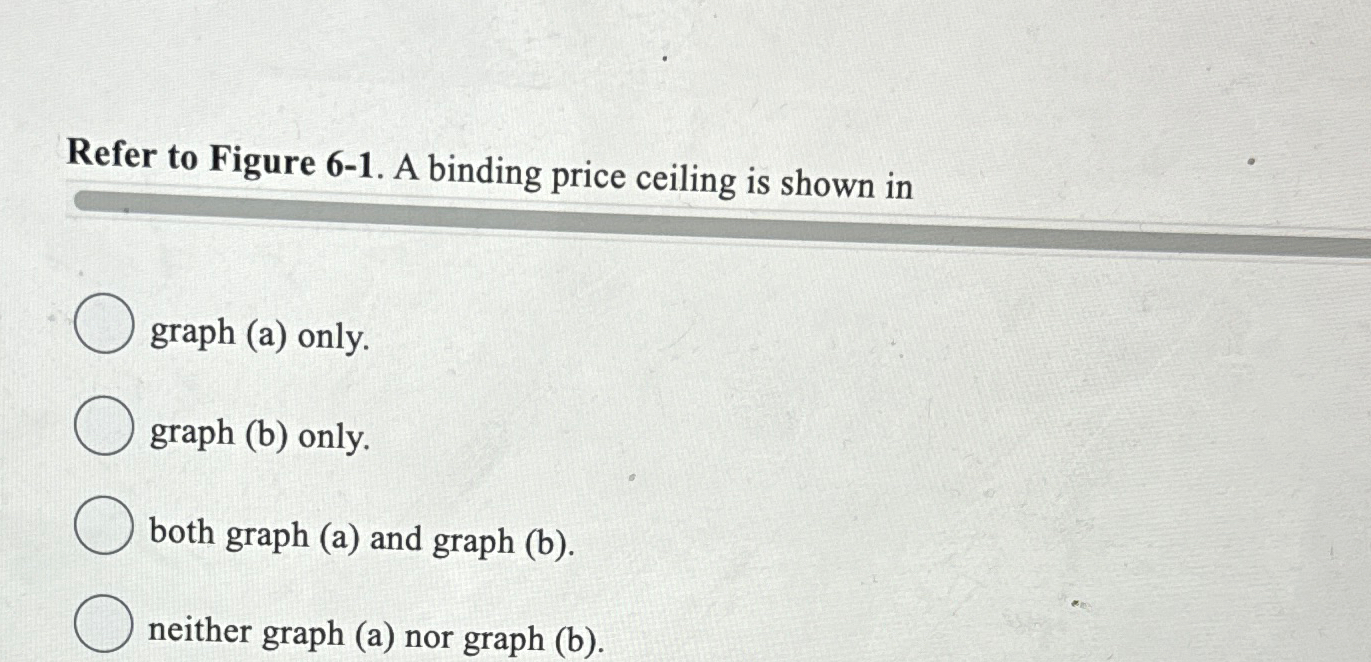 Refer to Figure 6-1. ﻿A binding price ceiling is | Chegg.com