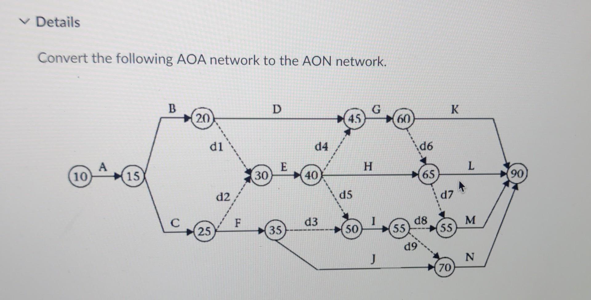 Solved Convert the following AOA network to the AON network. | Chegg.com