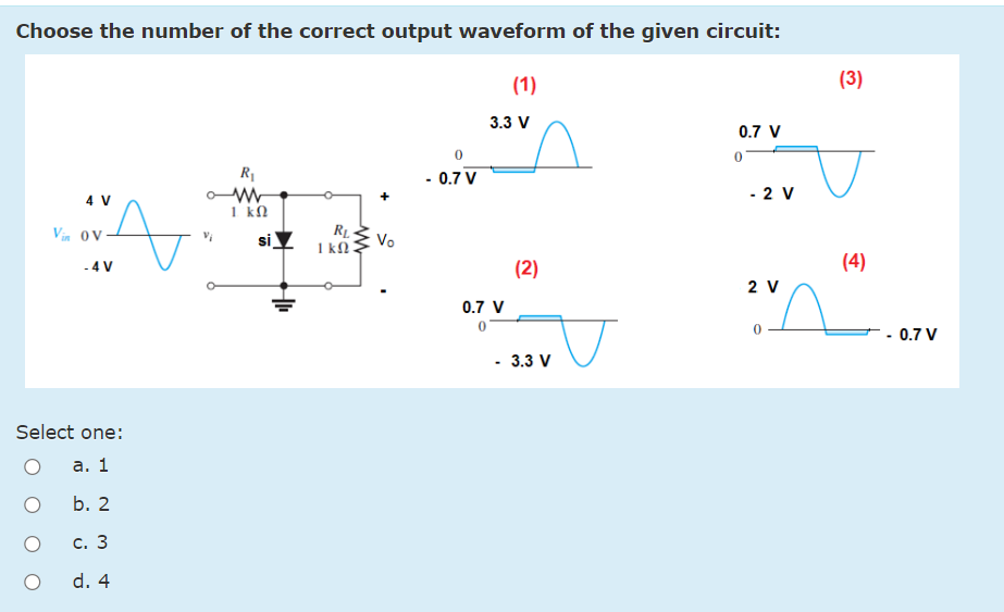 Solved Choose The Number Of The Correct Output Waveform Of