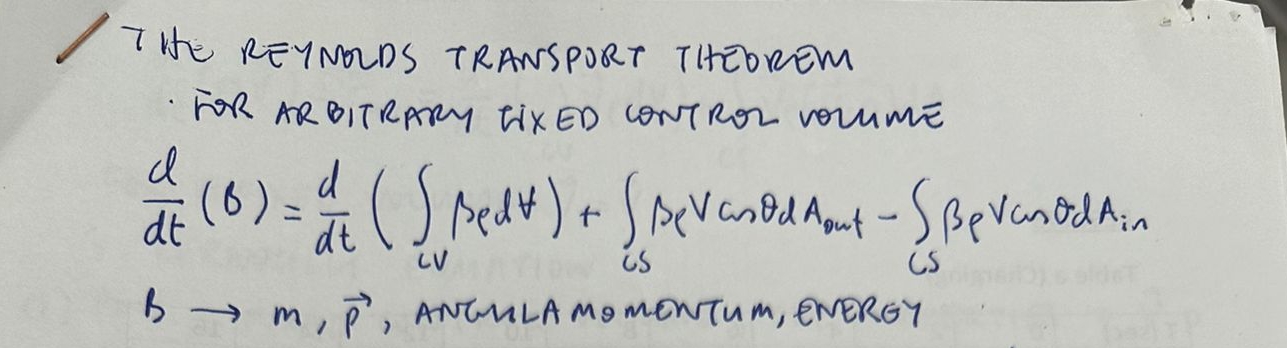 Solved I THE REYMLDS TRANSPORT THEOREM FOR ARBITRARY EIXED | Chegg.com